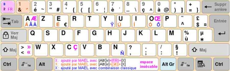 Respect de l’écriture française : vers un nouveau modèle de clavier ...